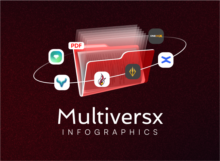 Itheum Data DEX : Trade your Data as Data NFTs